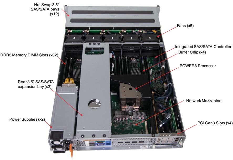 搶攻大資料與分析應用，IBM推2U尺寸Linux系統專用伺服器 | iThome